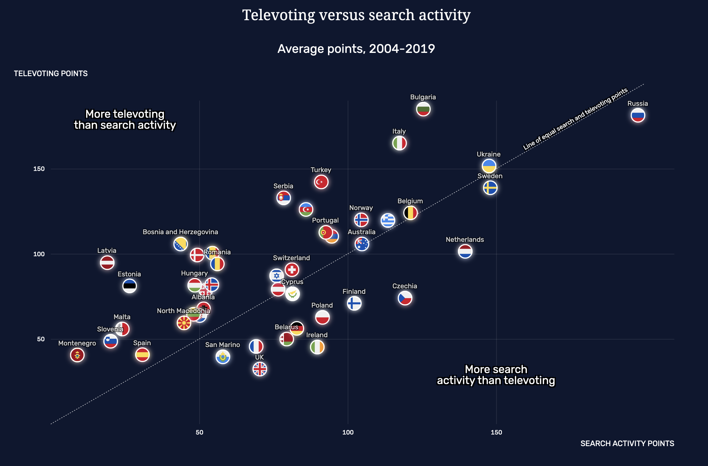 Visual annotations: aggregation and distribution